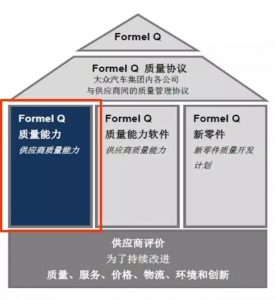 大众集团Formel Q质量能力 - 汽车质量管理笔记