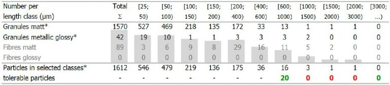新版VDA 19-2015清洁度检测标准解读 - 汽车质量管理笔记
