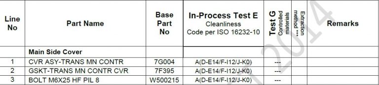 ISO16232清洁度代码CCC code的解读 - 汽车质量管理笔记
