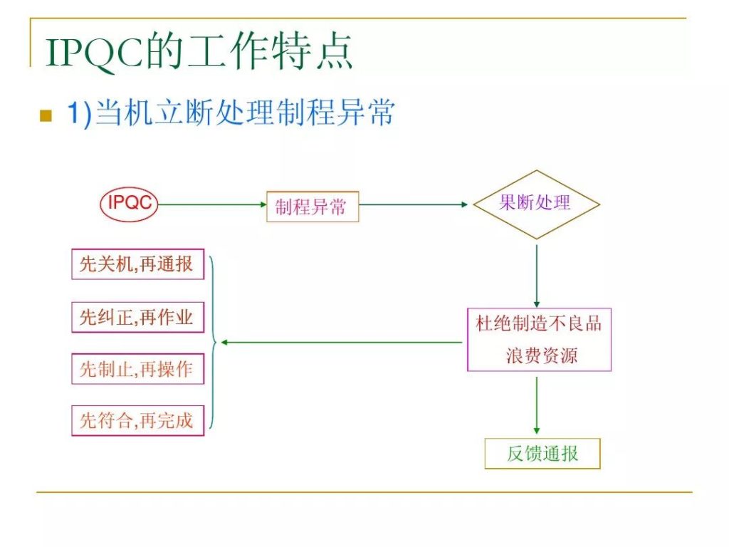 IPQC培训材料 - 汽车质量管理笔记