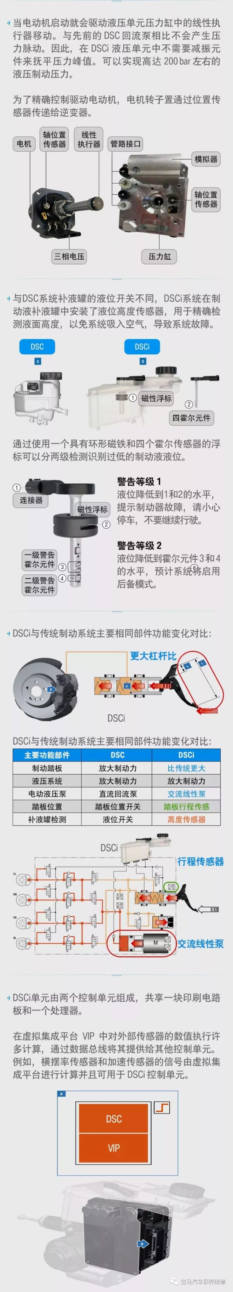 宝马全新制动系统DSCi技术亮点解析 - 汽车质量管理笔记