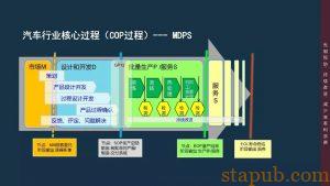 APQP&MLA(VDA-RGA)概论课件 - 汽车质量管理笔记