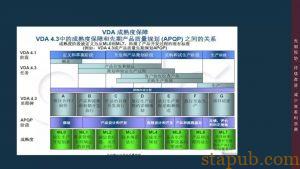 APQP&MLA(VDA-RGA)概论课件 - 汽车质量管理笔记