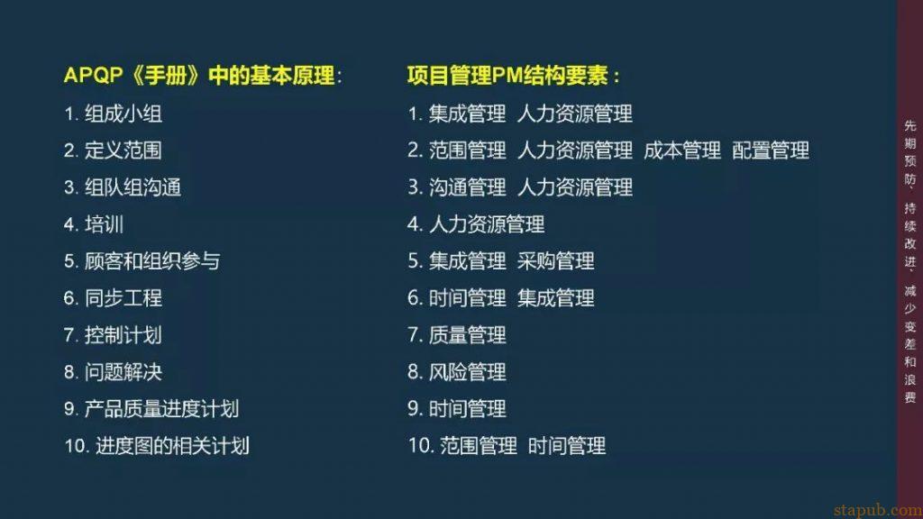 APQP&MLA(VDA-RGA)概论课件 - 汽车质量管理笔记