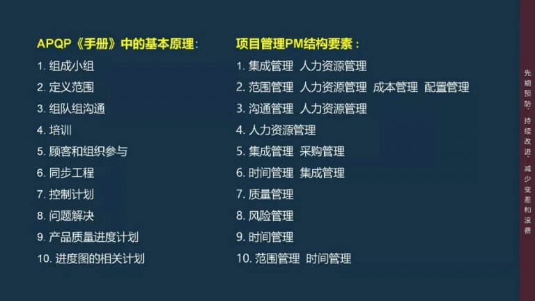 APQP&MLA(VDA-RGA)概论课件 - 汽车质量管理笔记