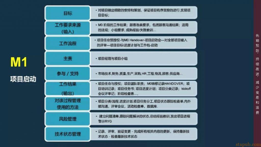 APQP&MLA(VDA-RGA)概论课件 - 汽车质量管理笔记