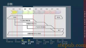 APQP&MLA(VDA-RGA)概论课件 - 汽车质量管理笔记
