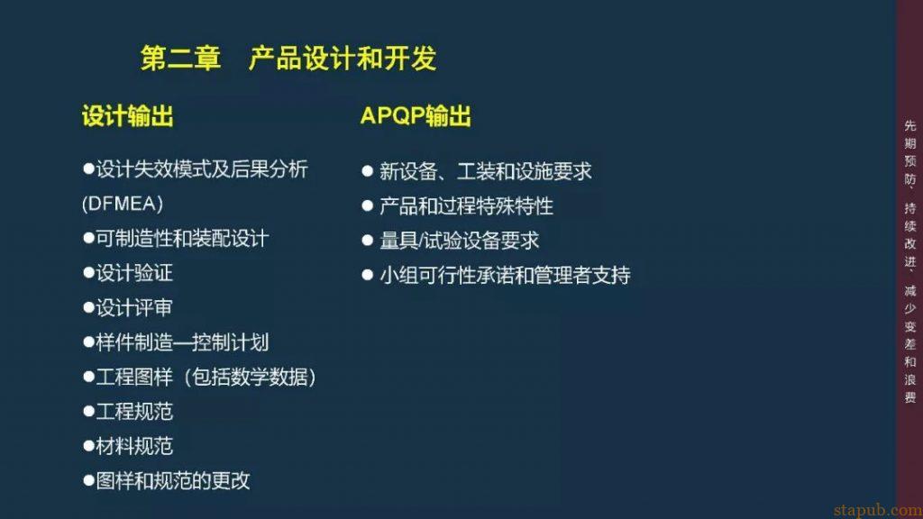 APQP&MLA(VDA-RGA)概论课件 - 汽车质量管理笔记