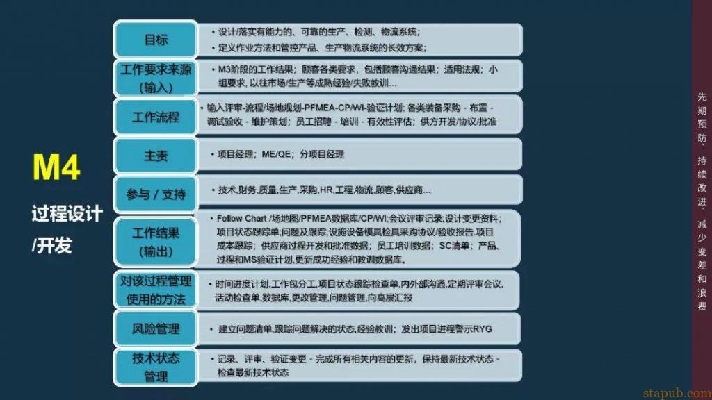 APQP&MLA(VDA-RGA)概论课件 - 汽车质量管理笔记