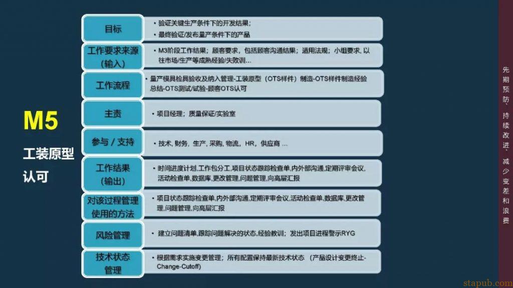 APQP&MLA(VDA-RGA)概论课件 - 汽车质量管理笔记