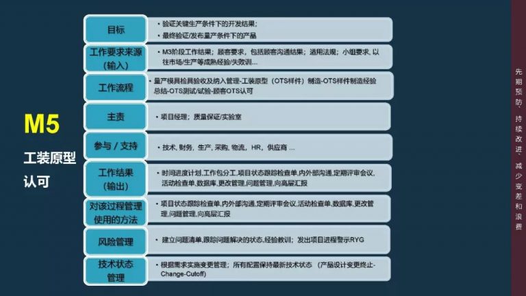 APQP&MLA(VDA-RGA)概论课件 - 汽车质量管理笔记