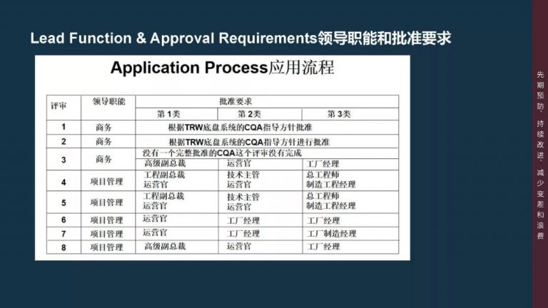 APQP&MLA(VDA-RGA)概论课件 – 汽车质量管理笔记