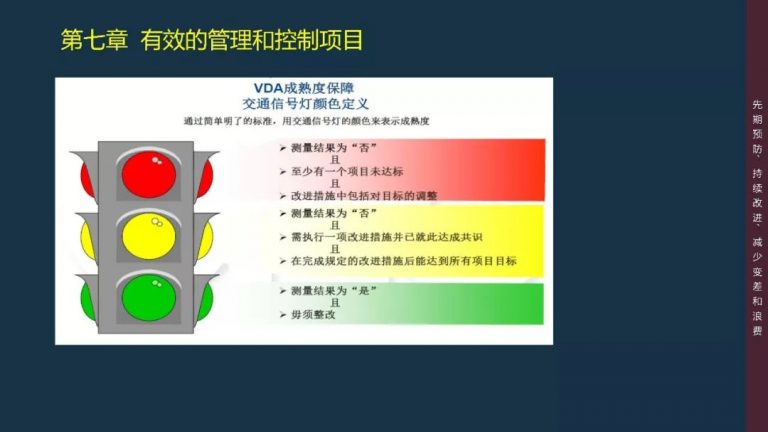 APQP&MLA(VDA-RGA)概论课件 – 汽车质量管理笔记