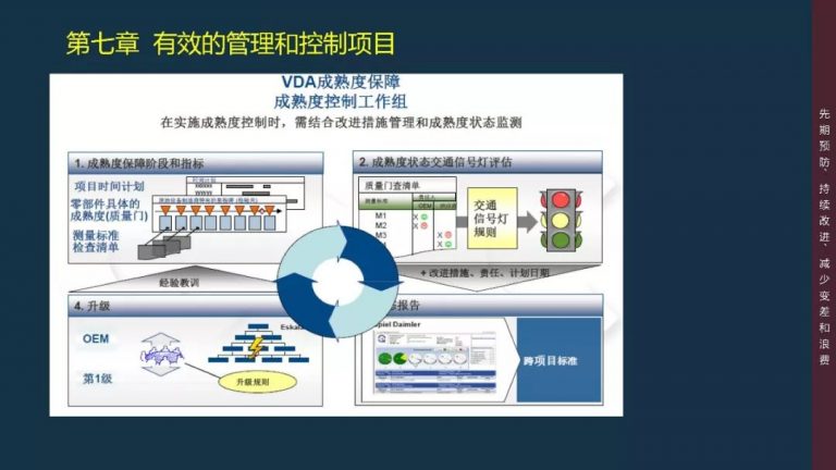 APQP&MLA(VDA-RGA)概论课件 – 汽车质量管理笔记