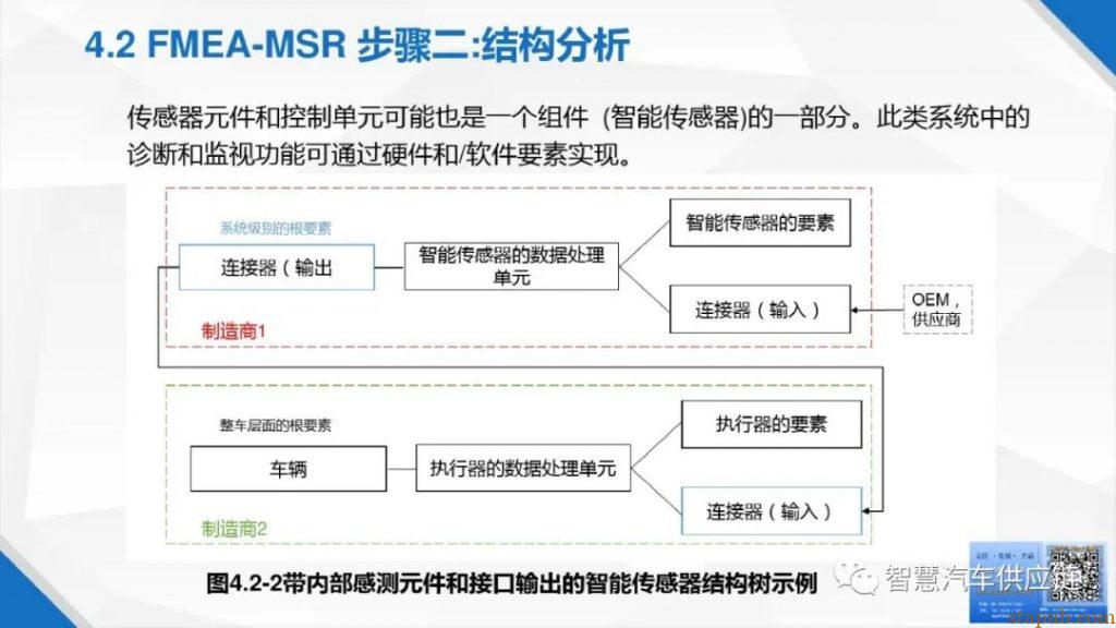 AIAG-VDA FMEA-MSR培训教材 - 汽车质量管理笔记