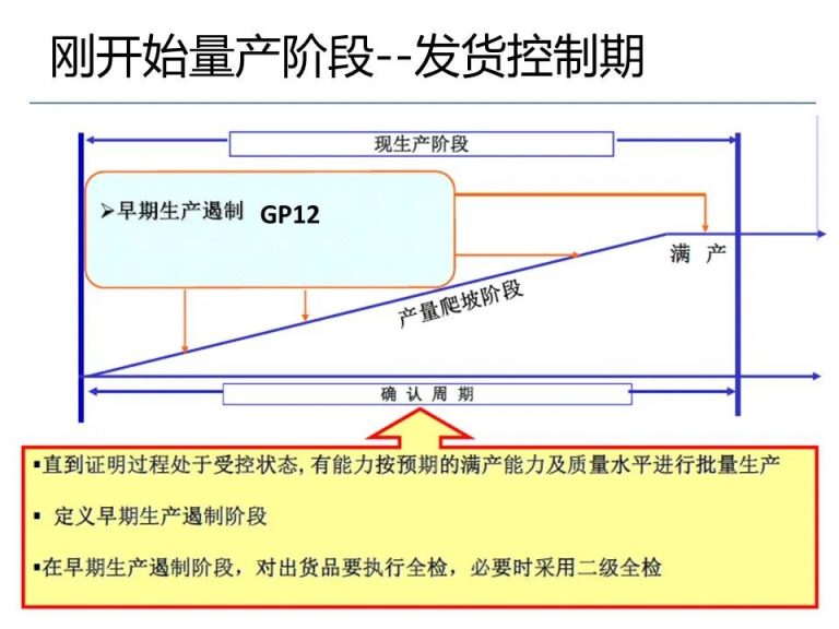Ford的GPDS开发流程介绍 - 汽车质量管理笔记