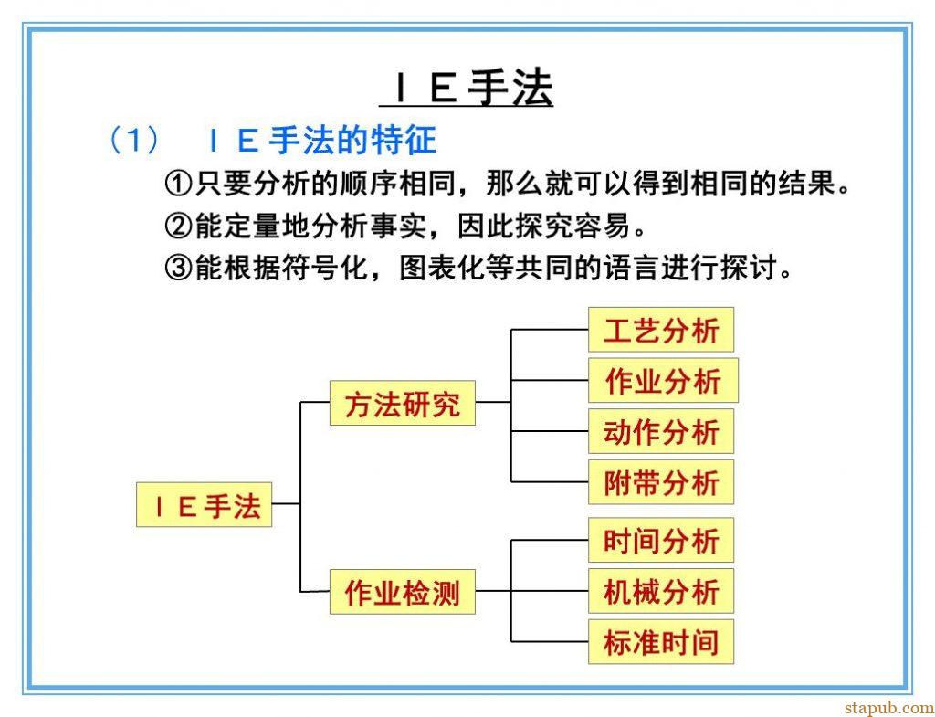 IE、5S、7大浪费……这个PPT居然汇总了这么多知识点 - 汽车质量管理笔记