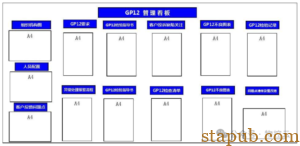 什么叫GP12？ - 汽车质量管理笔记