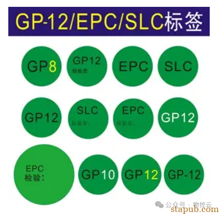 什么叫GP12？ - 汽车质量管理笔记