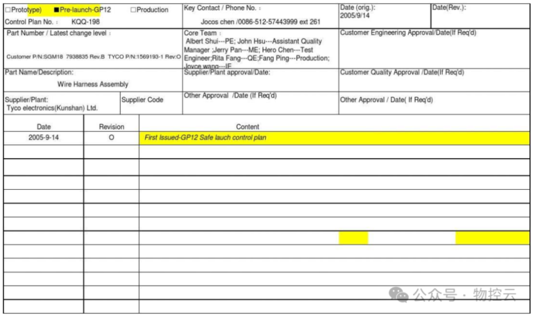 什么叫GP12？ - 汽车质量管理笔记
