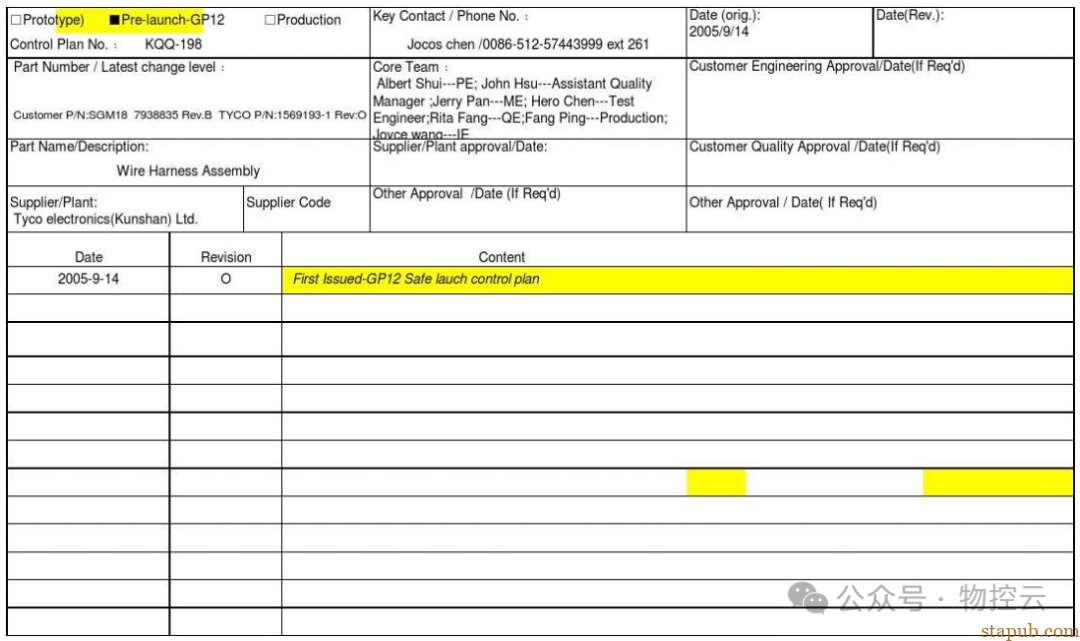 什么叫GP12？ - 汽车质量管理笔记