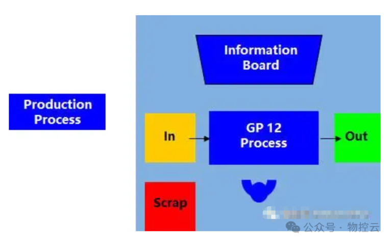 什么叫GP12？ - 汽车质量管理笔记