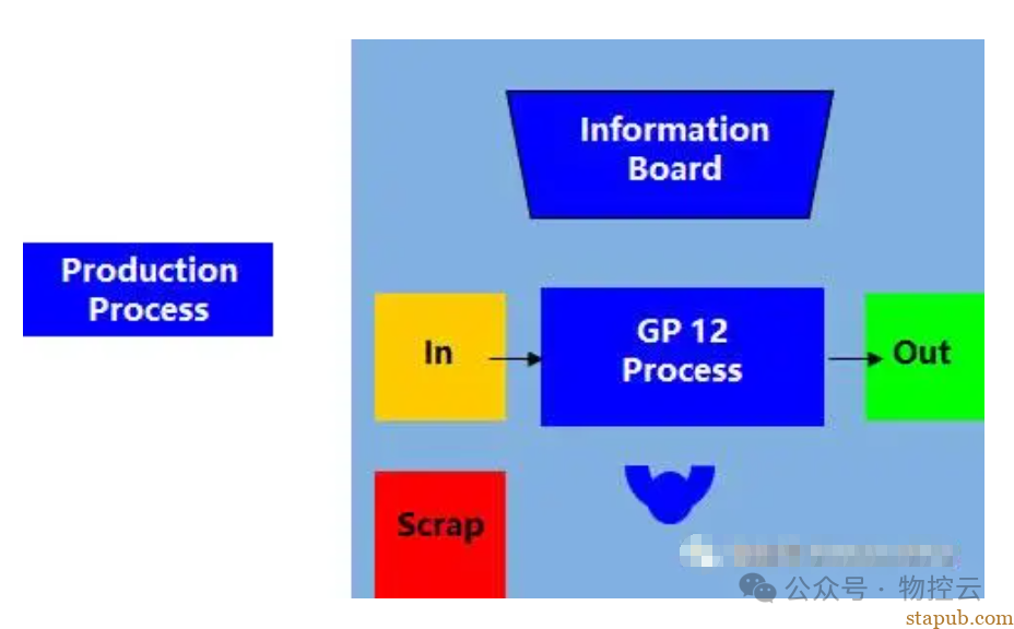 什么叫GP12？ - 汽车质量管理笔记
