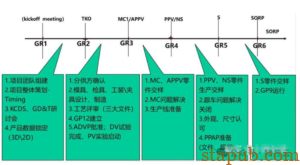 什么叫GP12？ - 汽车质量管理笔记