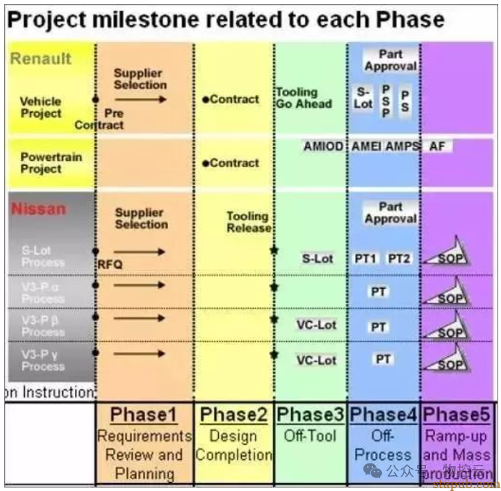 什么叫GP12？ - 汽车质量管理笔记