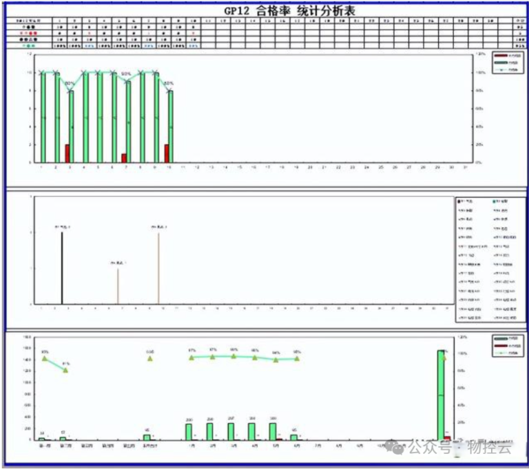 什么叫GP12？ - 汽车质量管理笔记