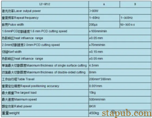 什么叫GP12？ - 汽车质量管理笔记