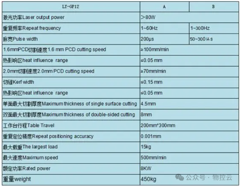 什么叫GP12？ - 汽车质量管理笔记