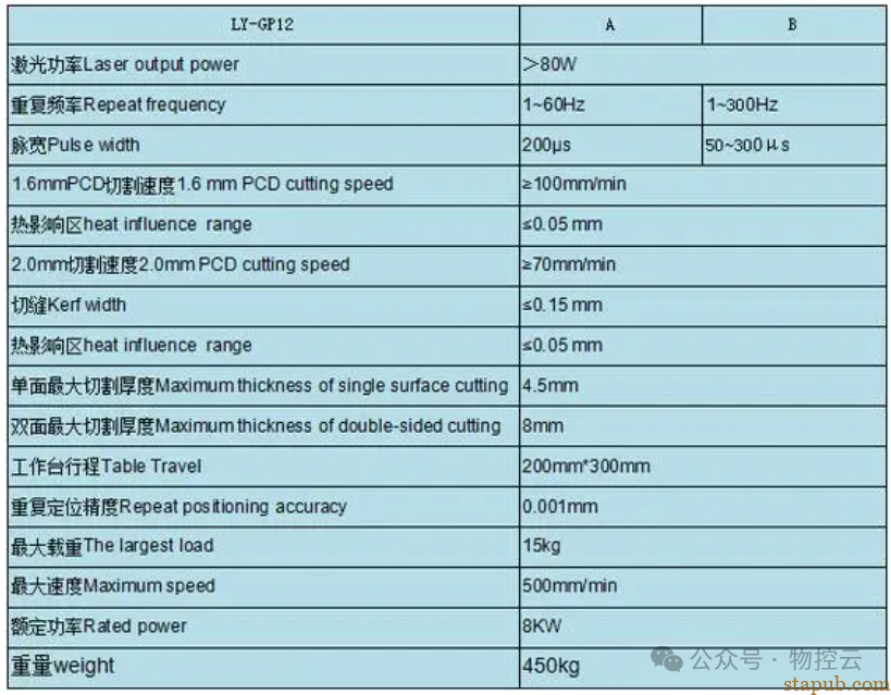 什么叫GP12？ - 汽车质量管理笔记