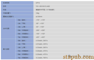 什么叫GP12？ - 汽车质量管理笔记