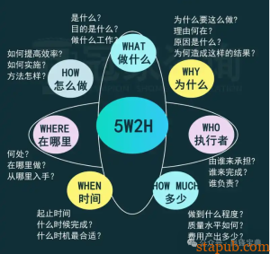 什么是5w2h分析法(简易版) - 汽车质量管理笔记