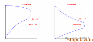 一文看懂表面粗糙度 Ra Rz Rp Rq Rt Rsk - 汽车质量管理笔记
