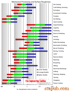 一文看懂表面粗糙度 Ra Rz Rp Rq Rt Rsk - 汽车质量管理笔记