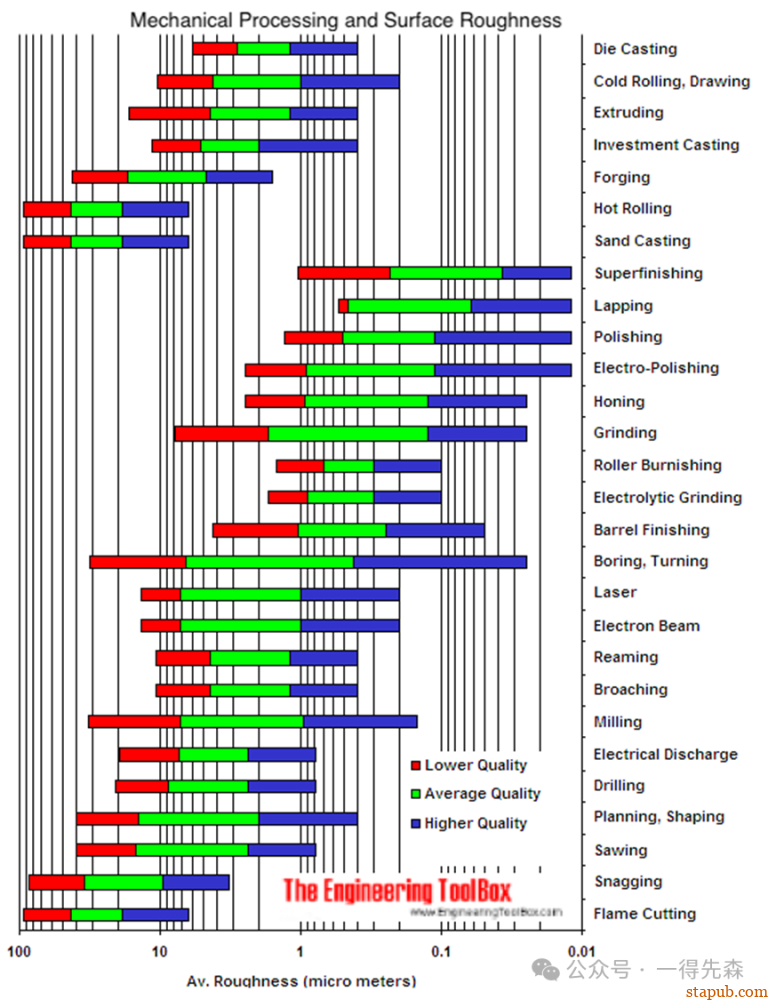 一文看懂表面粗糙度 Ra Rz Rp Rq Rt Rsk - 汽车质量管理笔记