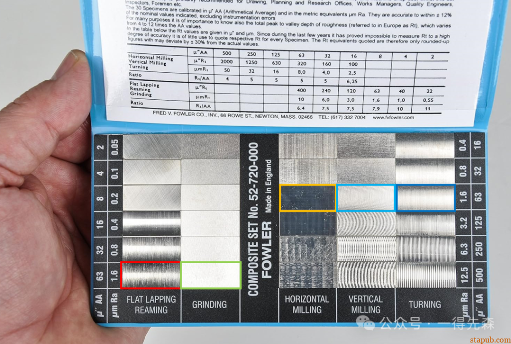 一文看懂表面粗糙度 Ra Rz Rp Rq Rt Rsk - 汽车质量管理笔记
